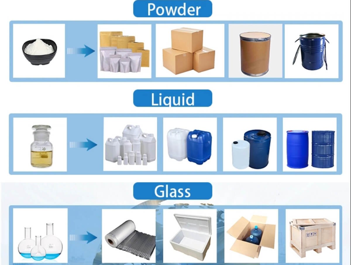 Silica Powder | Fumed & Precipitated Silica for Industry | Silico